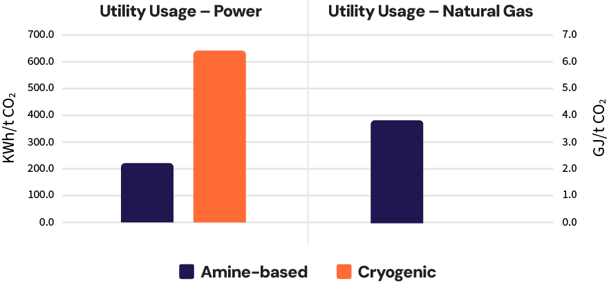 Cryogenic Carbon Capture Technology Overview | CCS Knowledge Centre